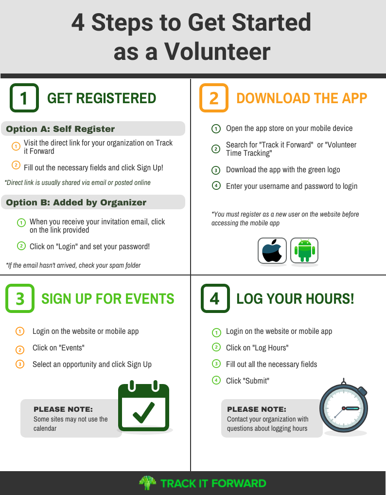 Volunteer Set Up Within Track It Forward | Track It Forward